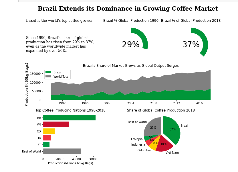 GitHub - longbui23/CoffeeAnalysis