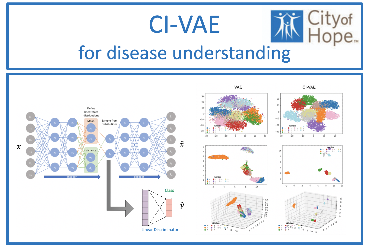 GitHub - monabiyan/ci_vae: Class-Informed Variational AutoEncoder for ...