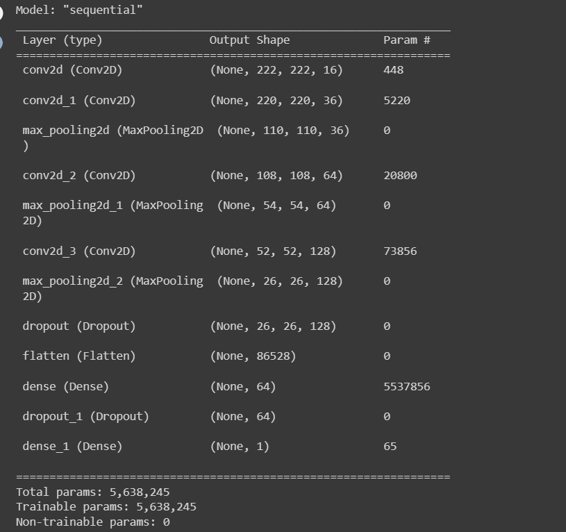 GitHub - Vinay0700/Brain_tumor_Detection