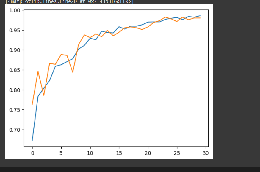 GitHub - Vinay0700/Brain_tumor_Detection
