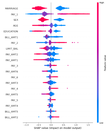 GitHub - kajuun/ML-classification-capstone-project