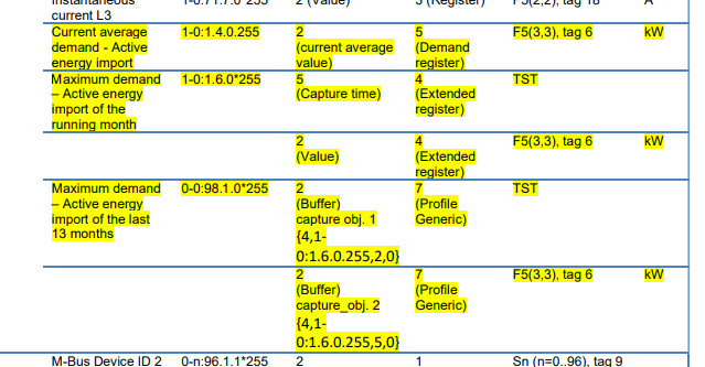 Add peak usage-parameters Fluvius · Issue #3995 · esphome/issues · GitHub