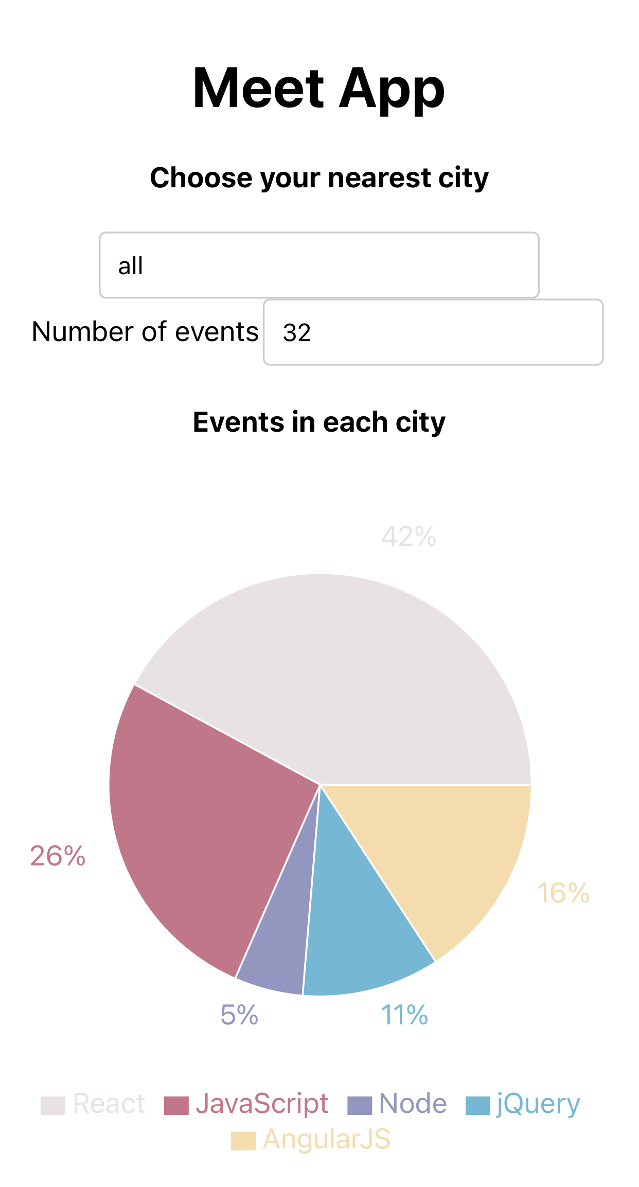 GitHub - Kathanira/meet