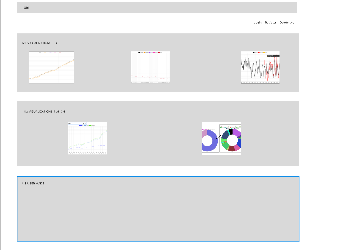 GitHub - R2-WebSovellusprojekti/VisualizerV2