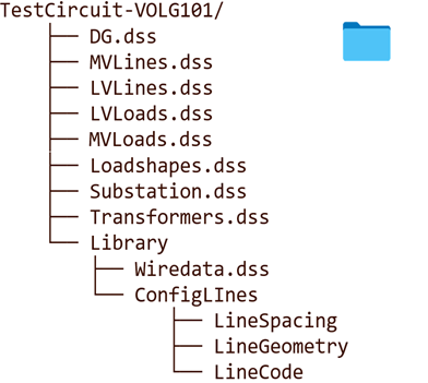 GitHub - MicrogridPUCMM/QGIS2OpenDSS_EDENORTE: Modeling and Simulation ...