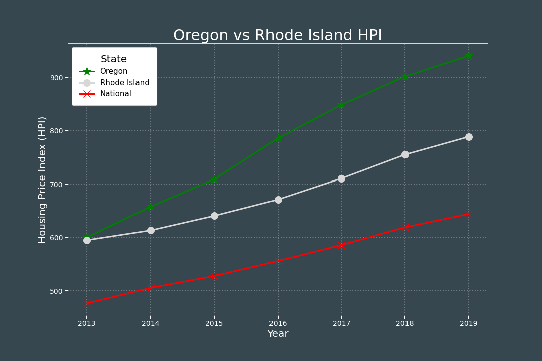 GitHub - pbhan710/project01-group12: Project #01: EDA Analysis