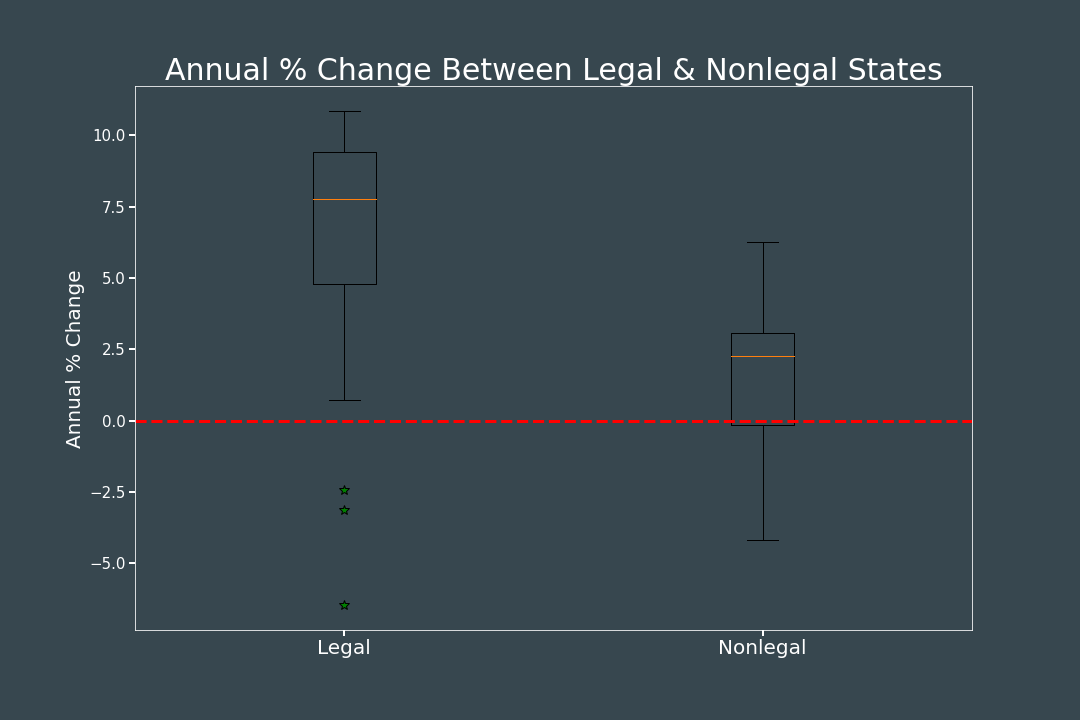 GitHub - pbhan710/project01-group12: Project #01: EDA Analysis