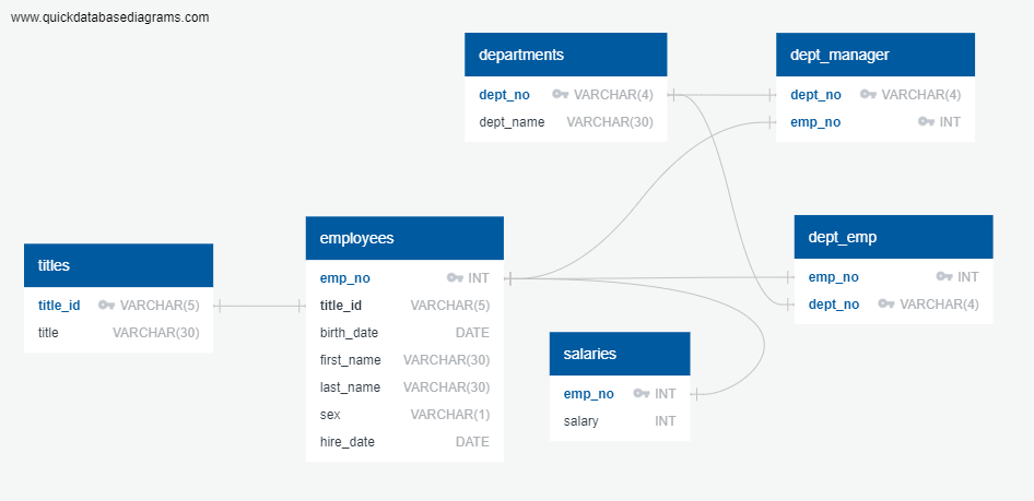 GitHub - PDistasi/SQL-challenge: Module 9 Homework GT DV Boot Camp