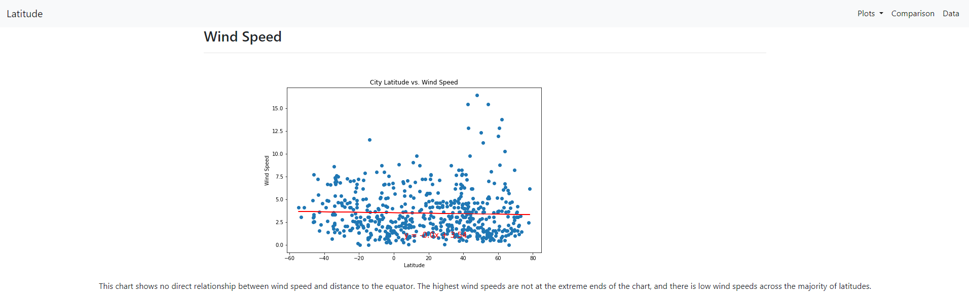 GitHub - PDistasi/Web-Design-Challenge: Module 11 Challenge
