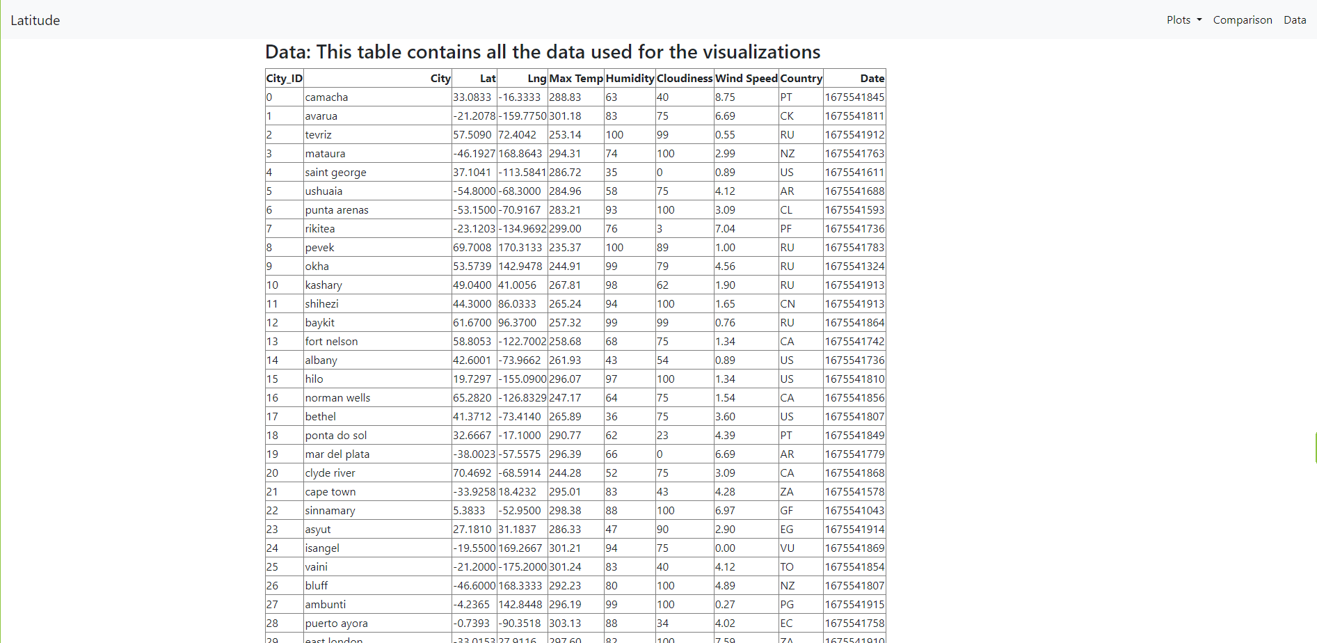 GitHub - PDistasi/Web-Design-Challenge: Module 11 Challenge