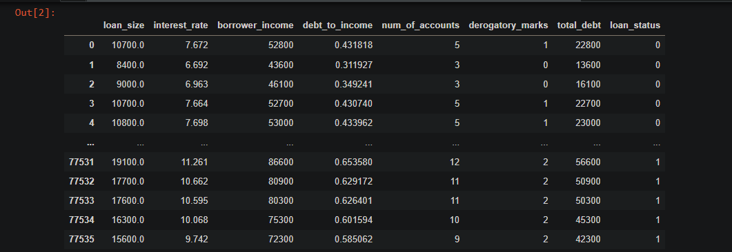 GitHub - PDistasi/supervised-machine-learning-challenge: Module 19 Homework