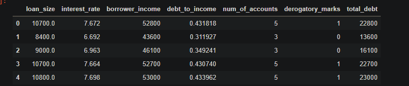 GitHub - PDistasi/supervised-machine-learning-challenge: Module 19 Homework