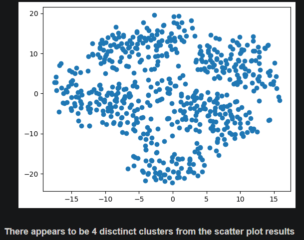 GitHub - PDistasi/unsupervised-machine-learning-challenge: Module 20 ... GitHub - PDistasi/unsupervised-machine-learning-challenge: Module 20 ...