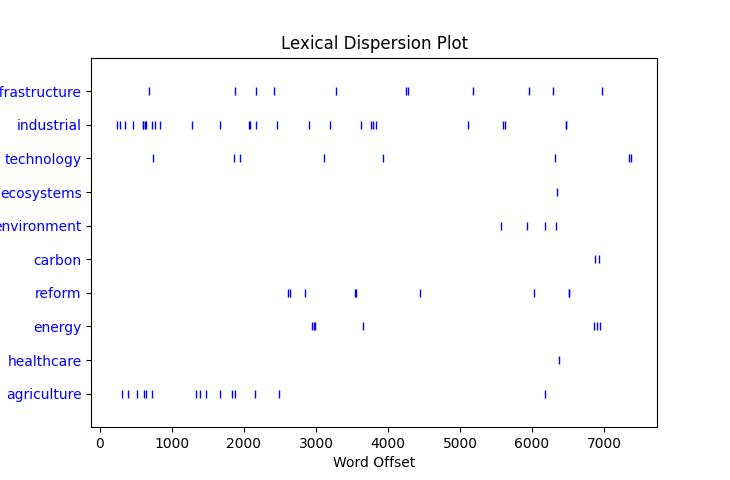GitHub - lucywang1219/text-mining: This is the base repository for text mining project ...
