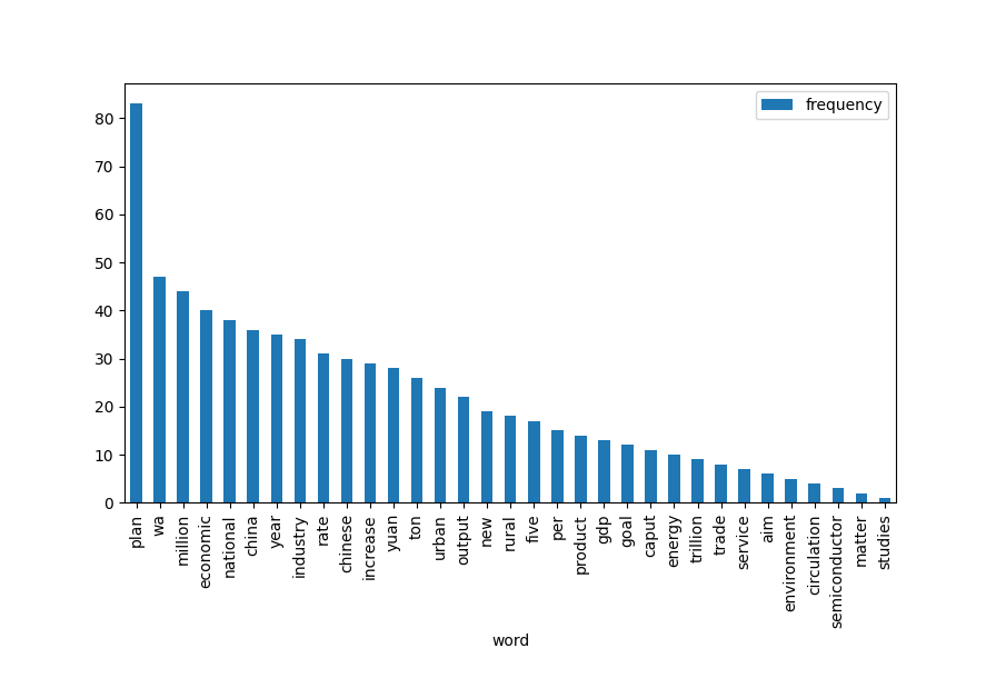 GitHub - lucywang1219/text-mining: This is the base repository for text mining project ...