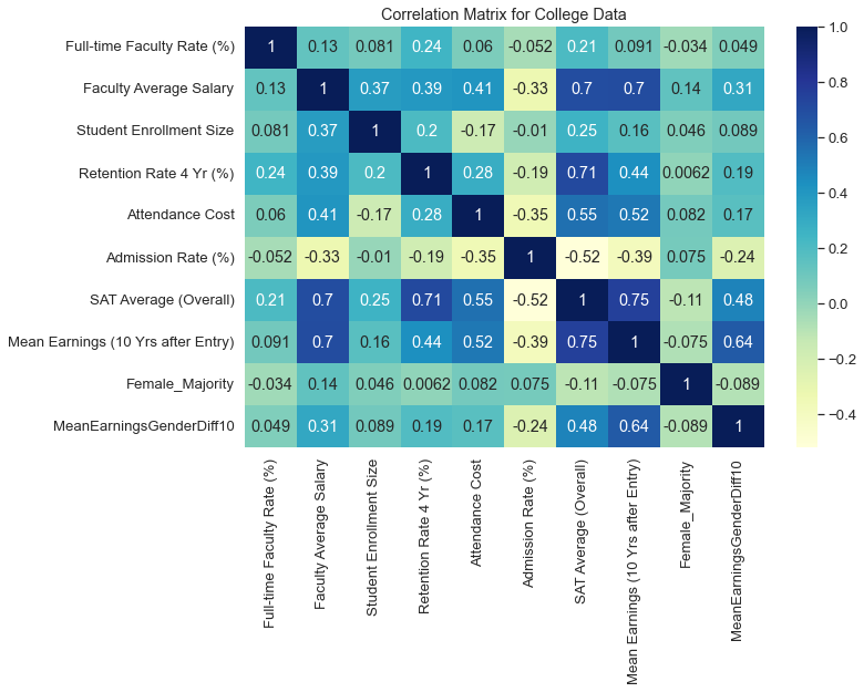 Analysis of College Scoreboard Data: Identifying key factors in Higher ...