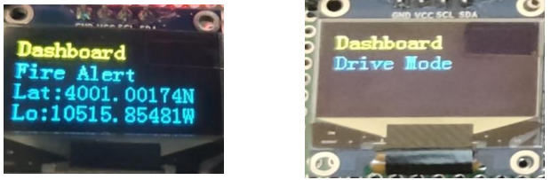 GitHub - Nileshkartik95/Fire-Safety-System-for-Autonomous-Vehicles