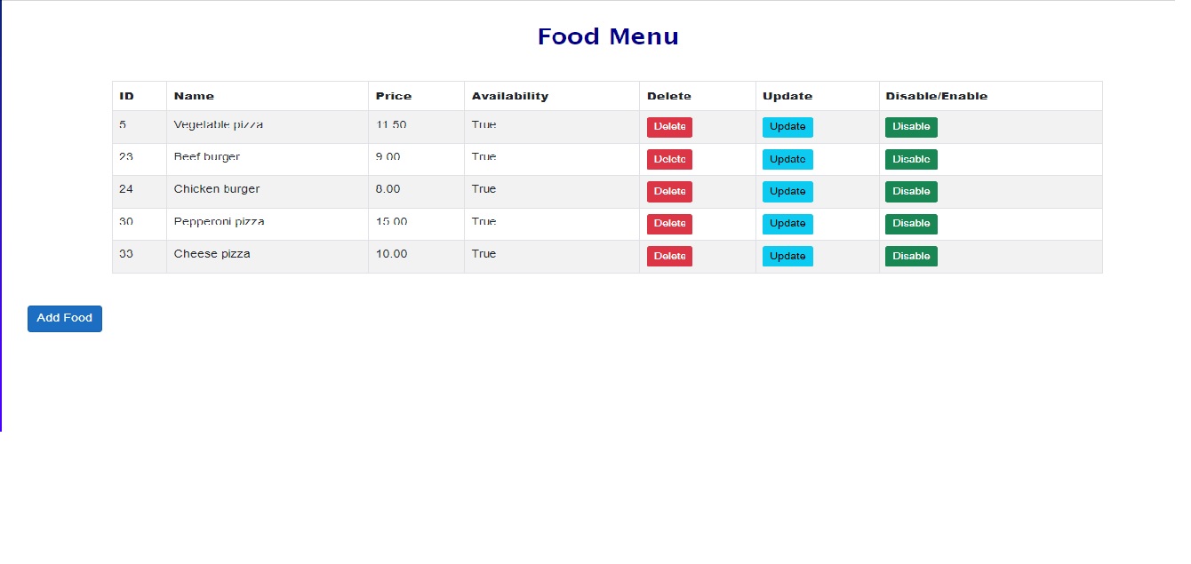 GitHub - Sally-Akrawi/CafeApplication