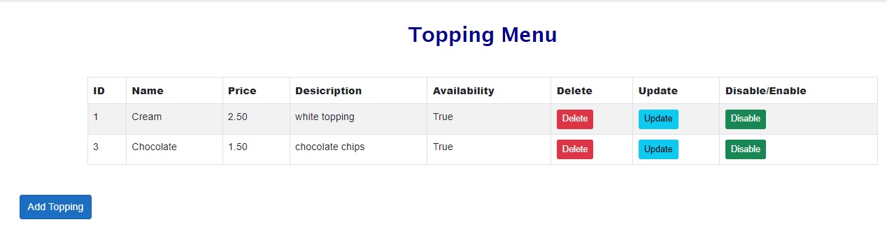 GitHub - Sally-Akrawi/CafeApplication