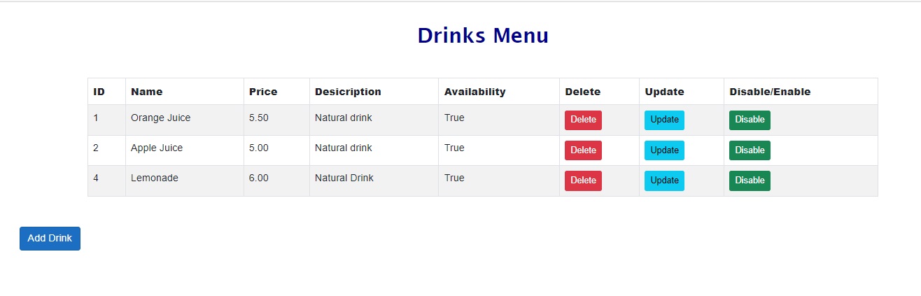 GitHub - Sally-Akrawi/CafeApplication