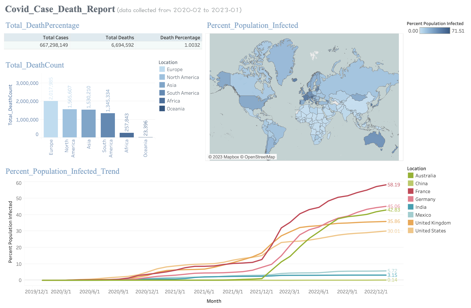 GitHub - tianhanl0/sql_tableau-project: Covid deaths and vaccination ...