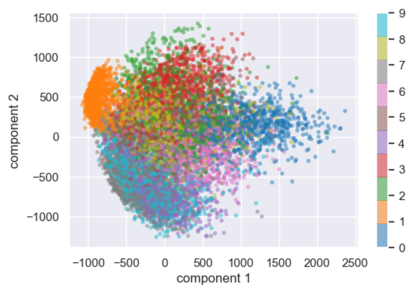 GitHub - tianhanl0/Mnist-Handwritten-Numeral-Data-Classification