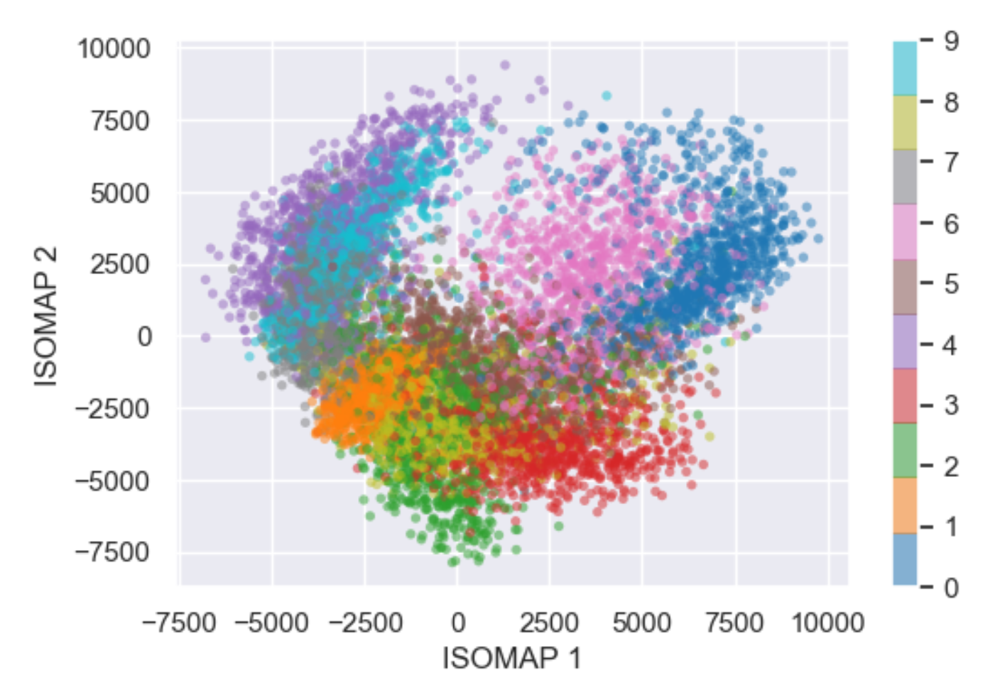 GitHub - tianhanl0/Mnist-Handwritten-Numeral-Data-Classification · GitHub