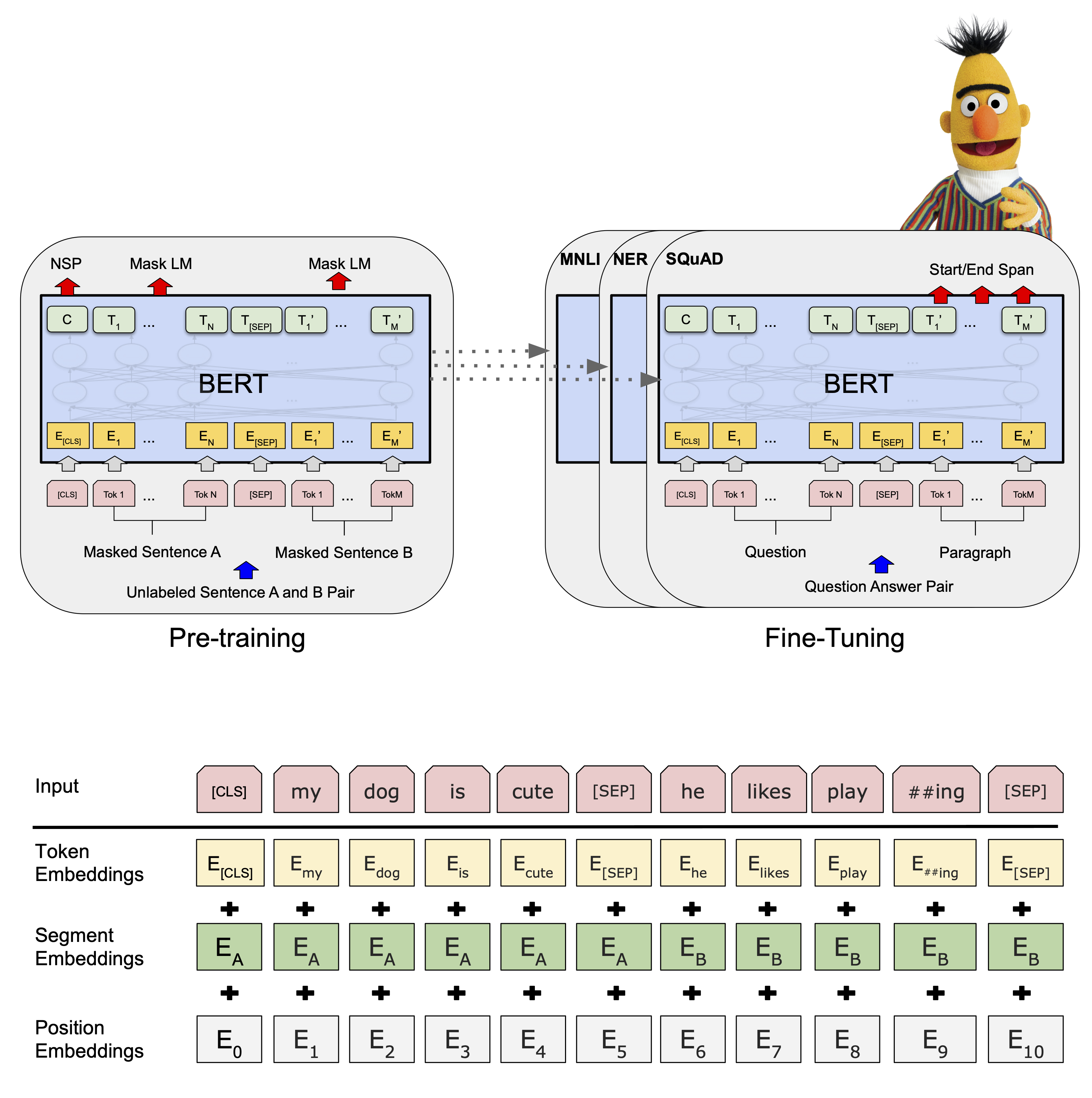 GitHub - sanjayreddy30/Sentiment-Analysis-using-Bert