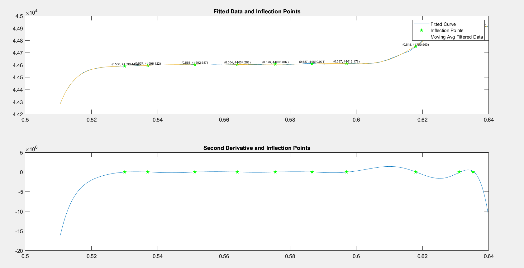GitHub - GokalpKoreken/Auto-Thermodynamic-Point-of-Inflection-on-Melting-Curve-Calculator-GUI-