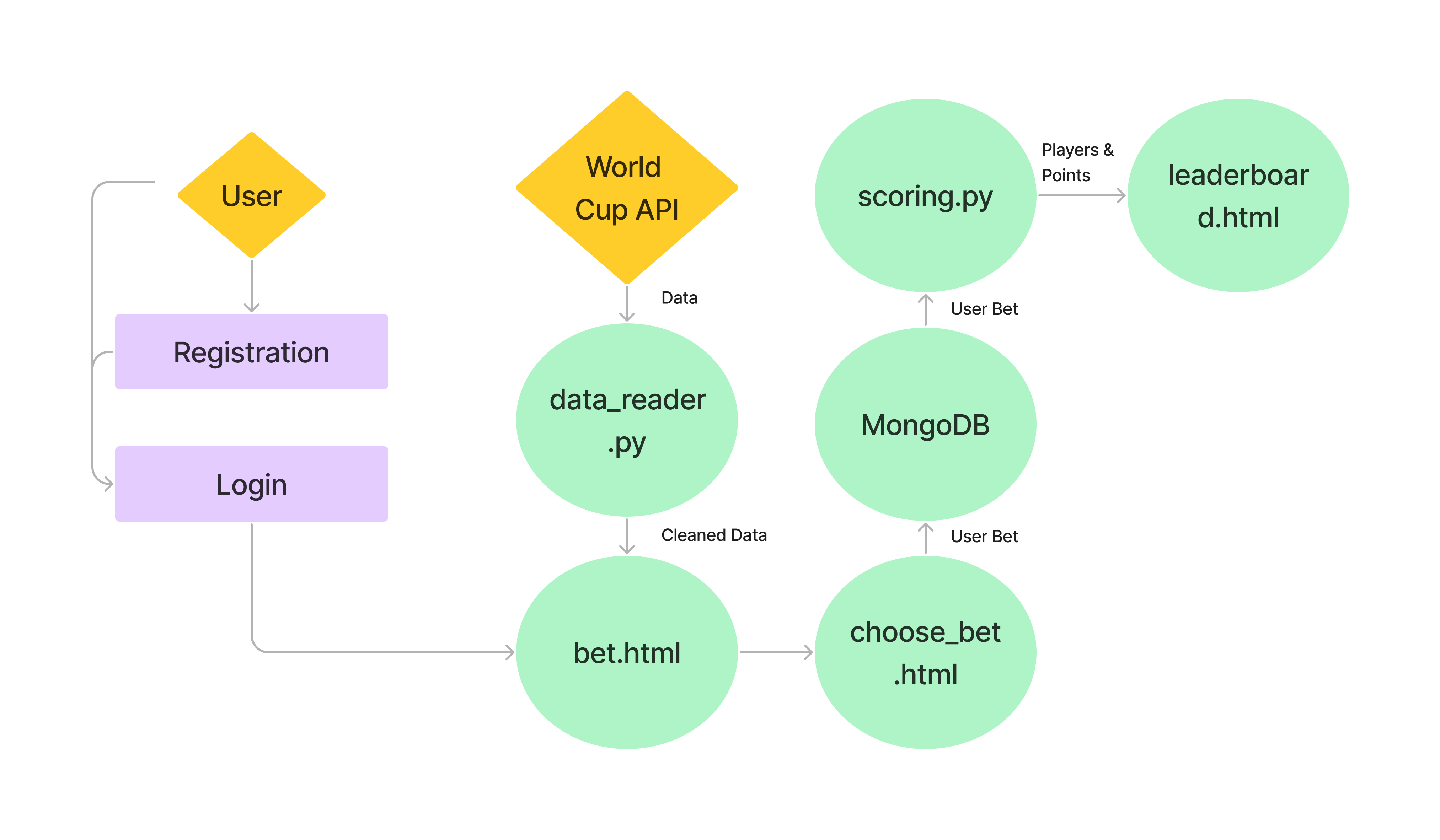 GitHub - ctnicholson/team_project