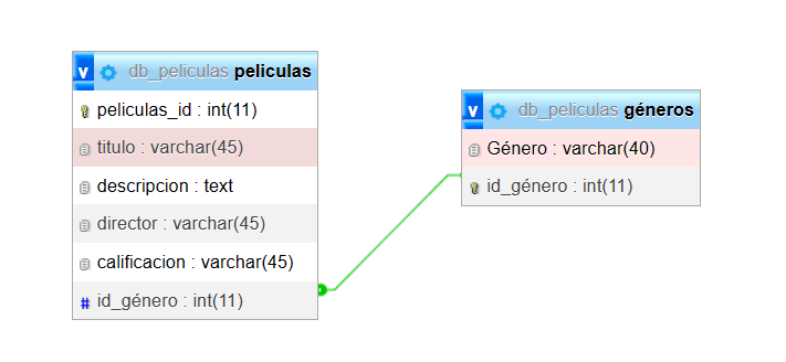 GitHub - Elizabeth-Acebal/tpEspecial-web2