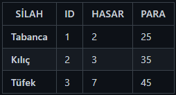 GitHub - CenkerAydin/AdventureGame