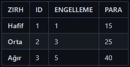 GitHub - CenkerAydin/AdventureGame