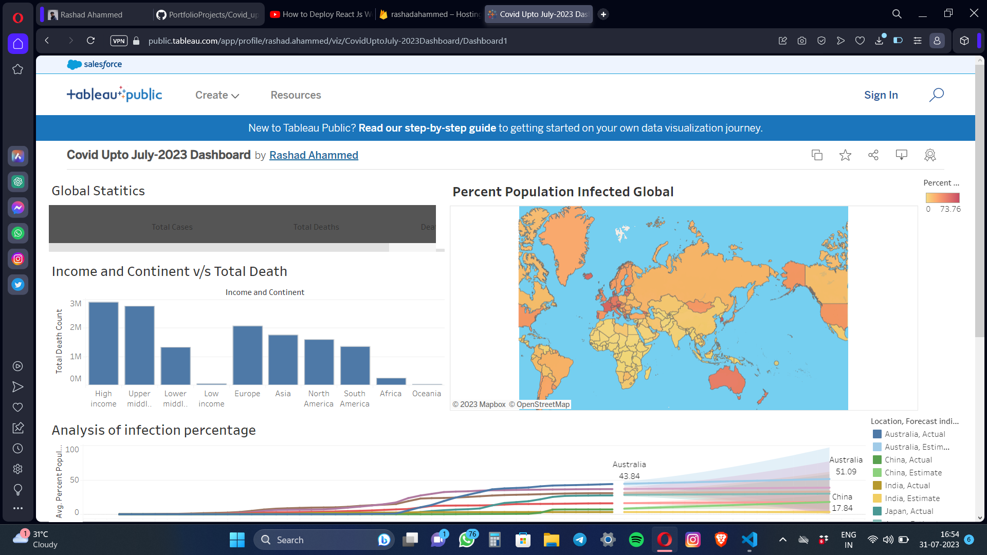 GitHub - rashadahammed/PortfolioProjects: Data Analytical Projects