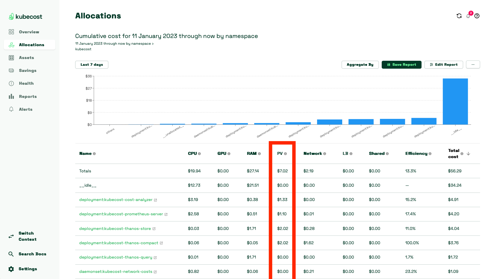 Owner / Team filters on assets · Issue #1905 · kubecost/cost-analyzer ...