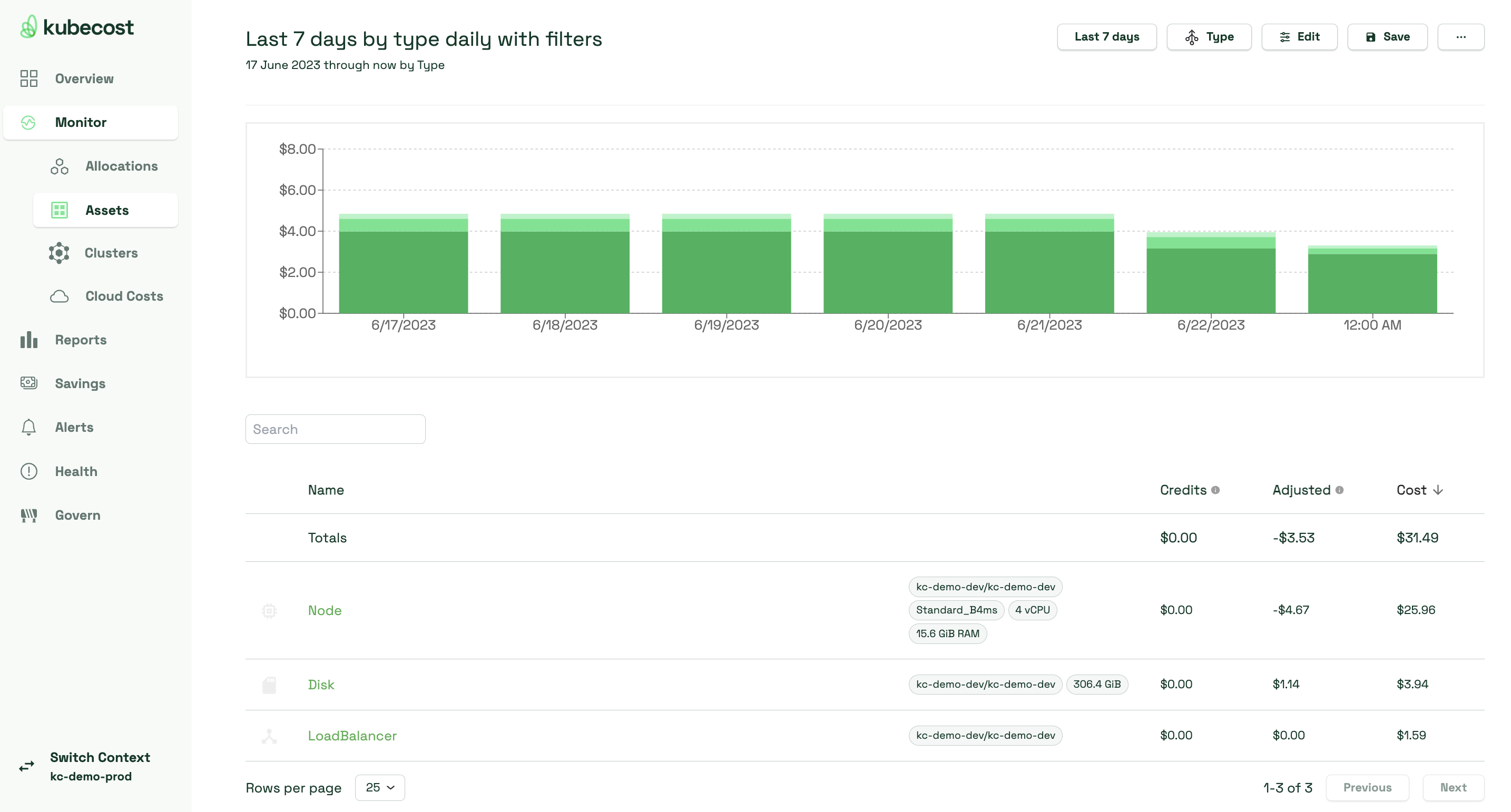 Bug In Assets Page For Azure Clusters · Issue 2386 · Kubecost Cost Analyzer Helm Chart · Github