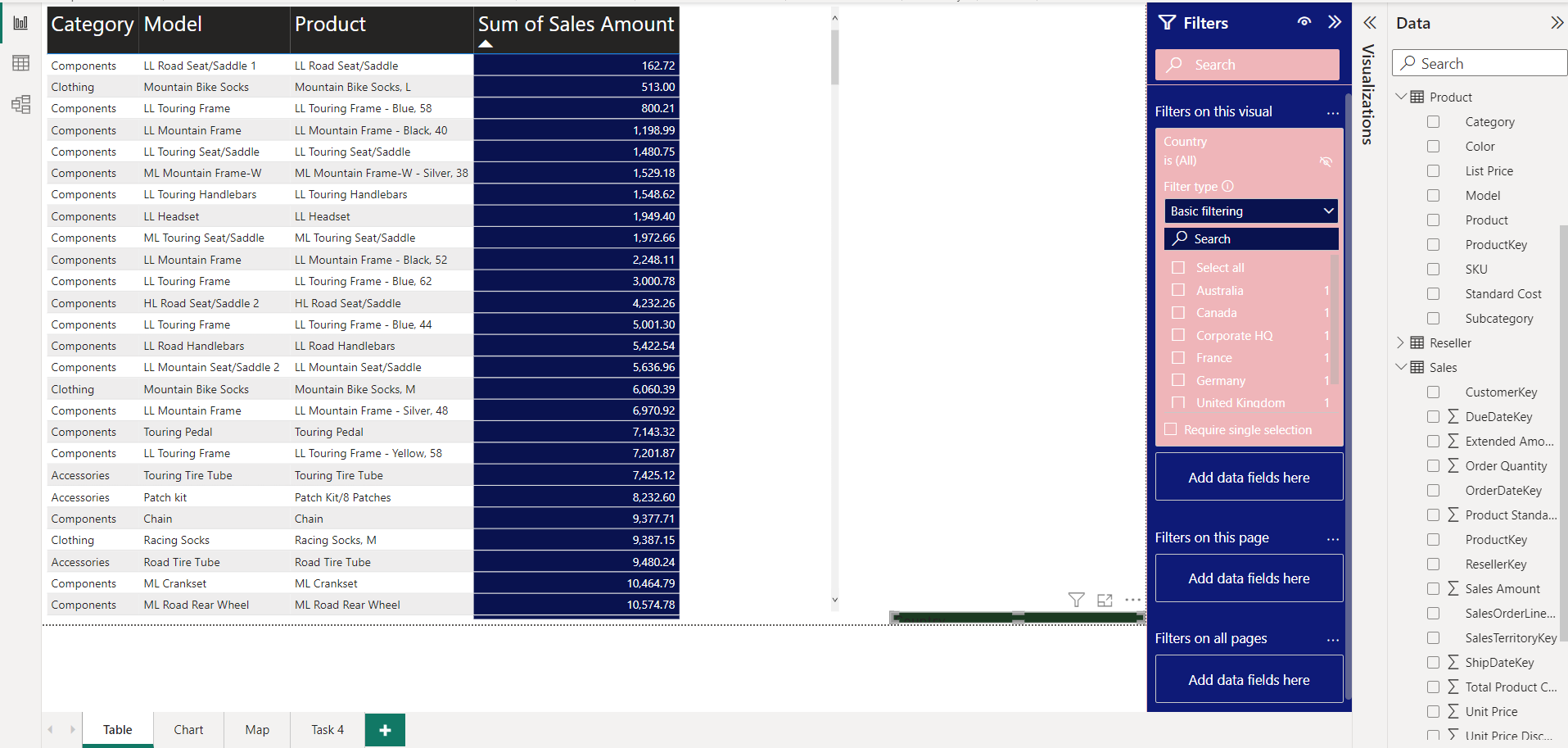 GitHub - MahdiYahia/PowerBI-laboratory