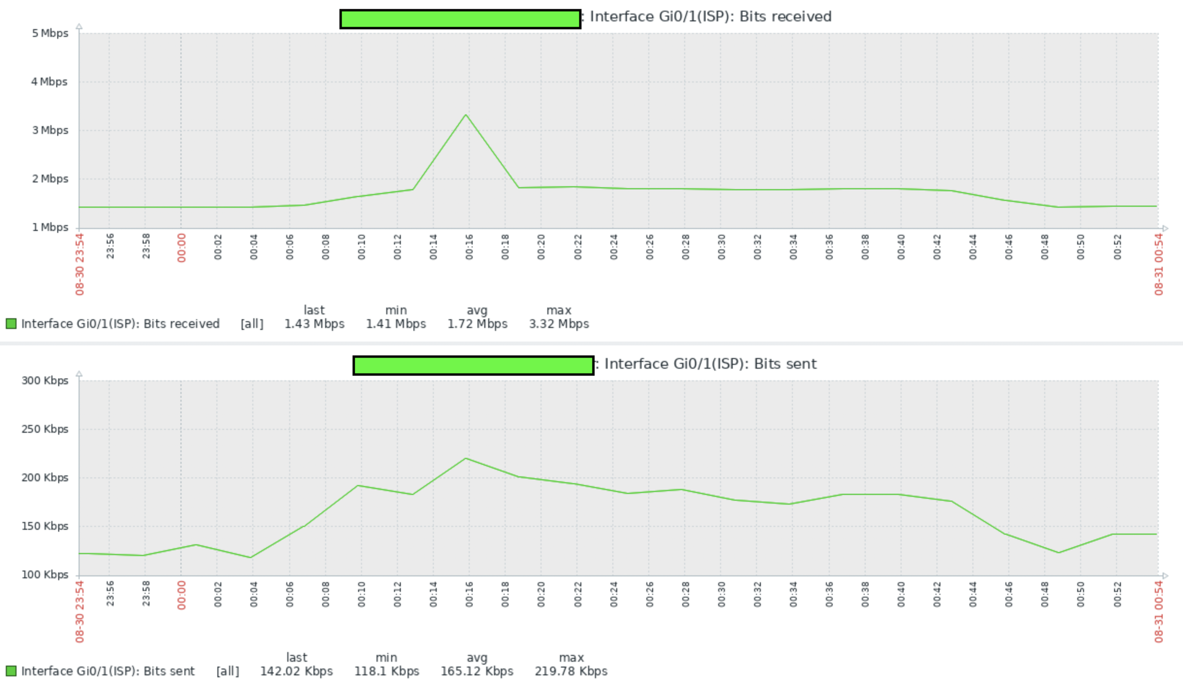 Grafana does not display some interfaces from zabbix monitoring · Issue #1495 · grafana/grafana ...