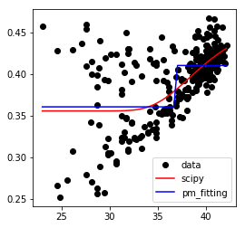 What is return params for Gompertz function? · Issue #1751 · biopython/biopython · GitHub
