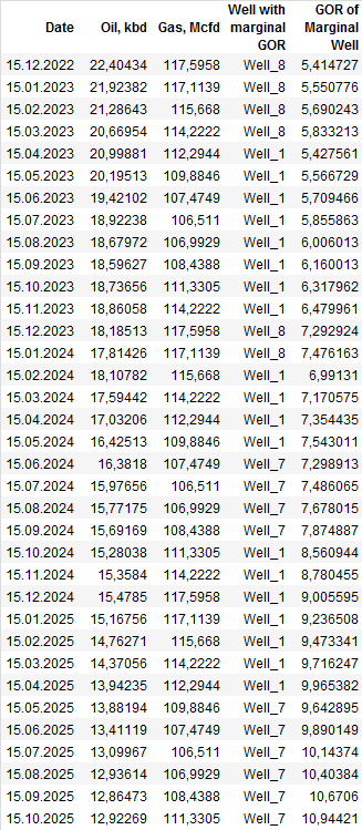 GitHub - sakhalinec/Oil-and-gas-production-forecast: Oil and gas production forecast calculation ...