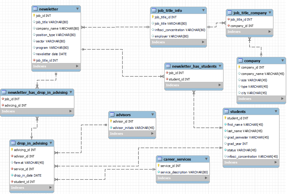 GitHub - nchnuwan/SQL