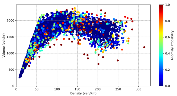 GitHub - imaantaheri/labeled_traffic_data: Anomaly Detection of Traffic Data (labeled data ...