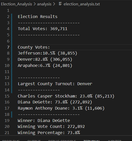 GitHub - krismarie98/Election_Analysis