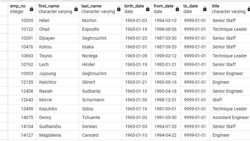 GitHub - krismarie98/Pewlett-Hackard-Analysis