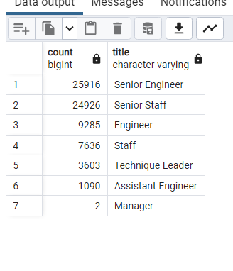 GitHub - krismarie98/Pewlett-Hackard-Analysis