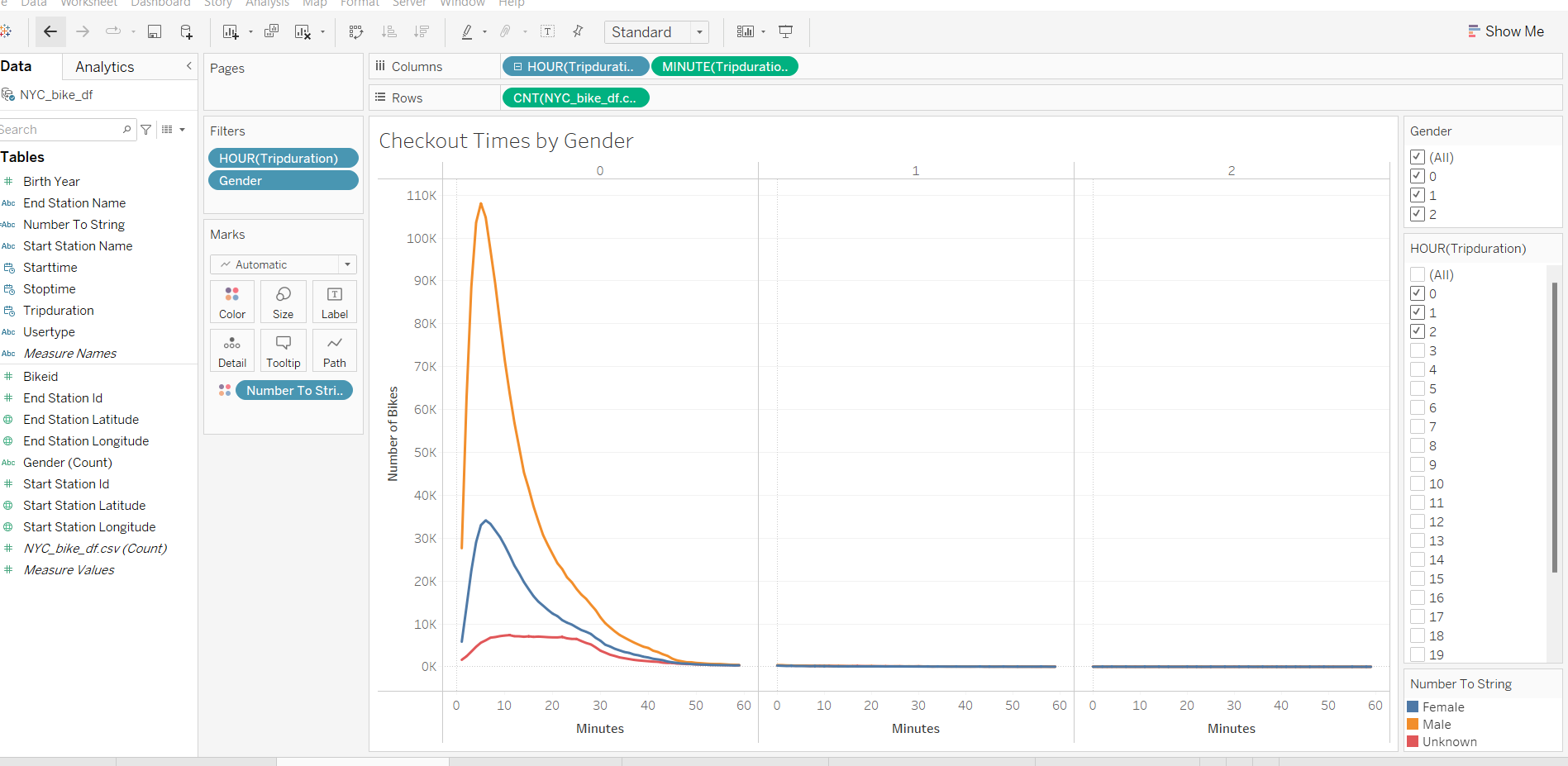 GitHub - krismarie98/bikesharing2