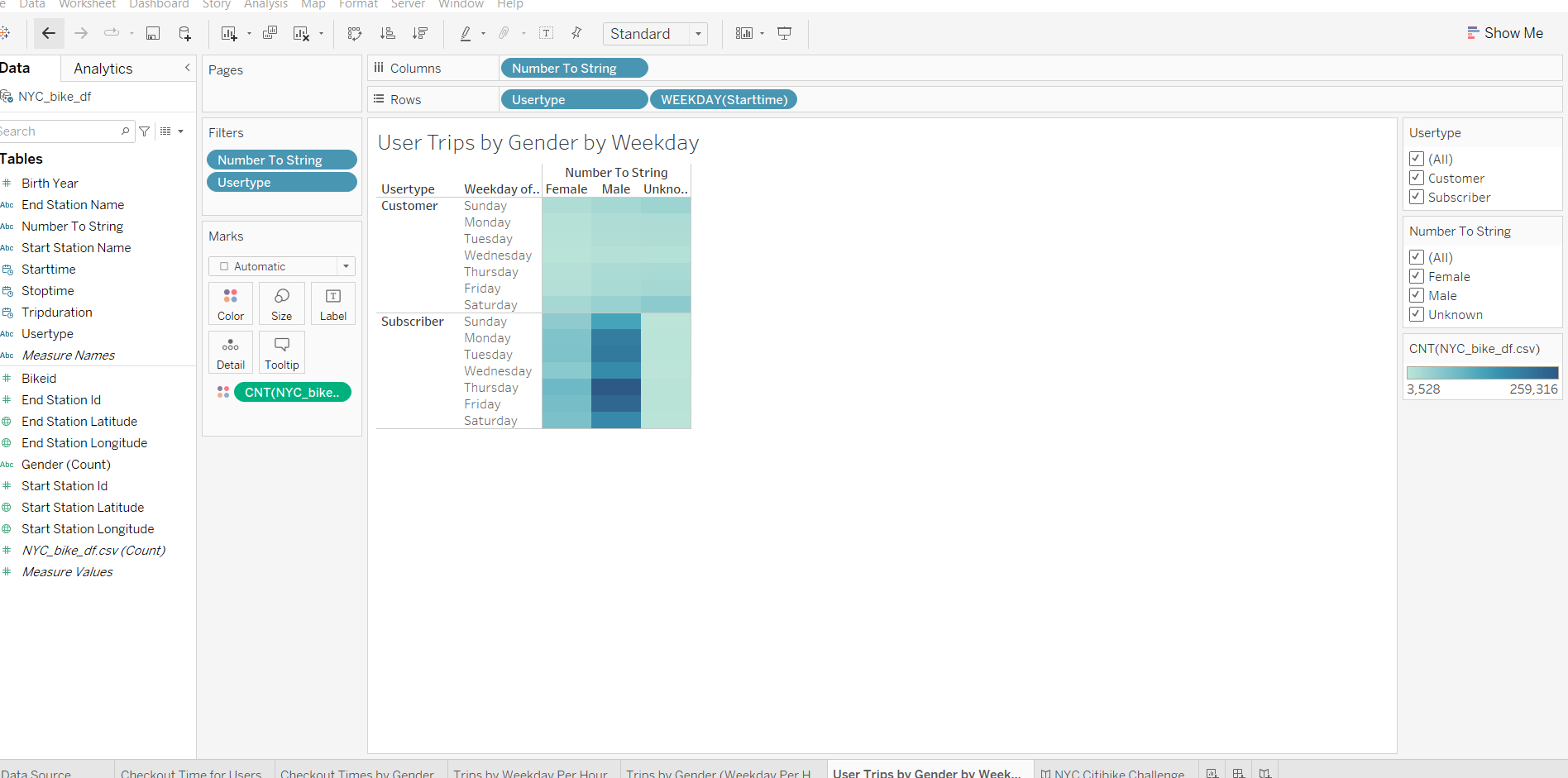 GitHub - krismarie98/bikesharing2