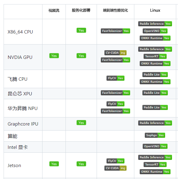 jetson orin上如何部署fastdeploy?模型初始化失败 · Issue #1694 · PaddlePaddle/FastDeploy · GitHub