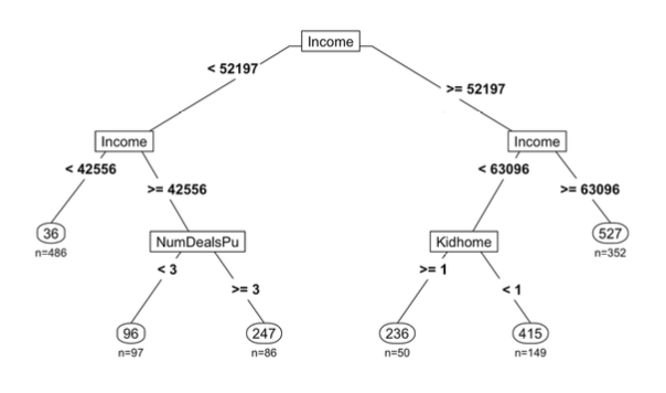 GitHub - praesurapak/customer_behavior-wine_purchasing-analysis: The ...