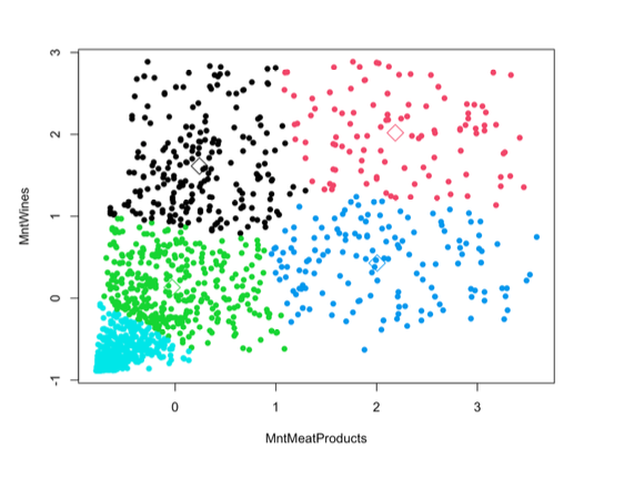 GitHub - praesurapak/customer_behavior-wine_purchasing-analysis: The analysis and prediction ...